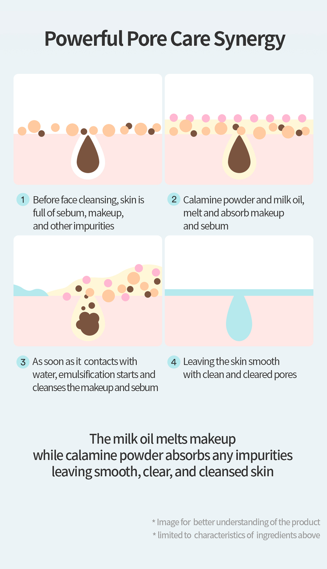 Calamine Pore Control Cleansing Oil 200ml